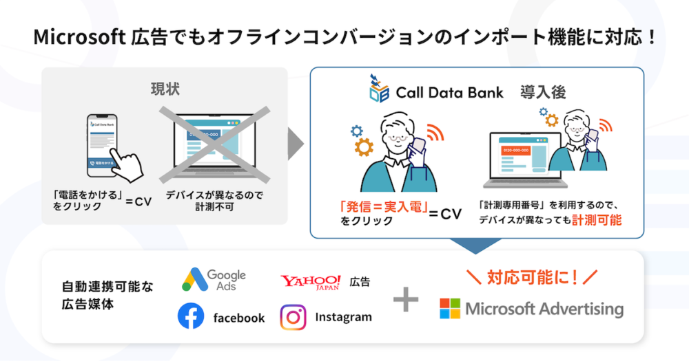 コールトラッキングシステム「Call Data Bank（コールデータバンク）」とLINEの友だち追加計測システム「L Data Bank（エルデータバンク）」が、Microsoft広告でも ...
